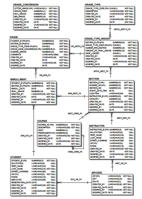 Solved Part I. Using the attached Student Database Schema, | Chegg.com