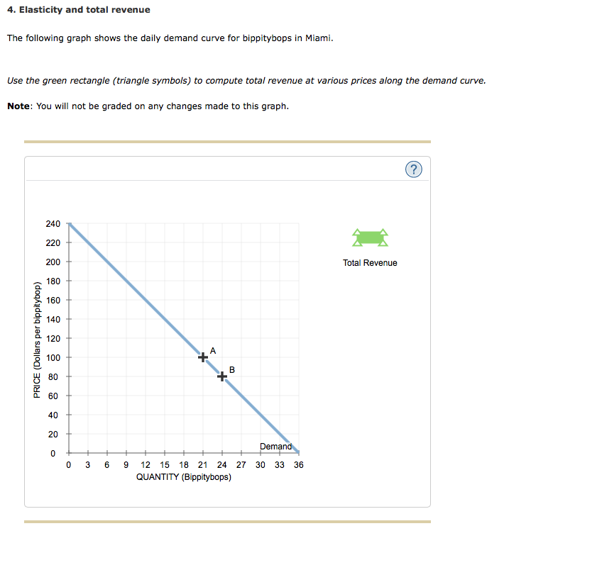 Solved 4. Elasticity and total revenue The following graph | Chegg.com