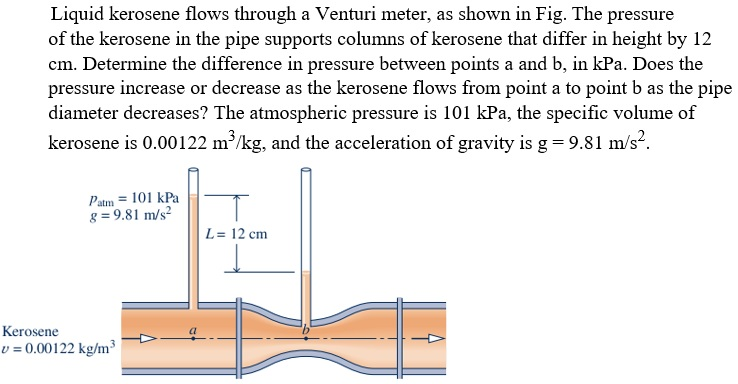 Solved Liquid kerosene flows through a Venturi meter, as | Chegg.com Solved Liquid kerosene flows through a Venturi meter, as | Chegg.com