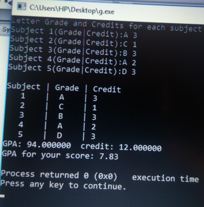 Solved ClUsers HPMDesktoplg.exe etter Grade and Credits for | Chegg.com