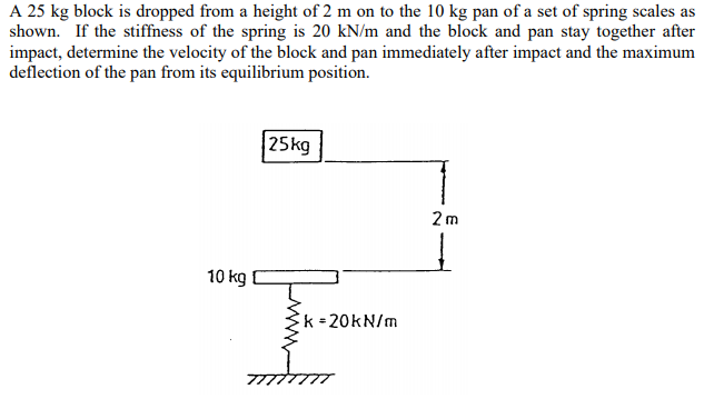 Solved A 25 kg block is dropped from a height of 2 m on to | Chegg.com