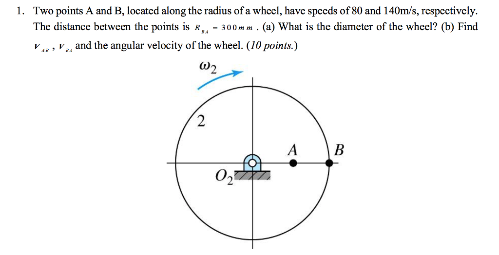 Solved Two points A and B, located along the radius of a | Chegg.com