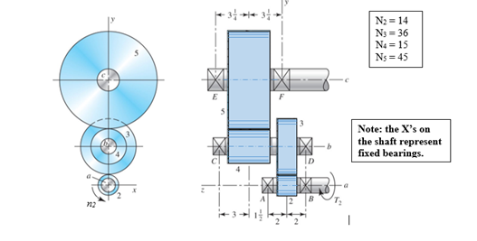 Solved Problem #2: The ordinary gear train shown below is | Chegg.com