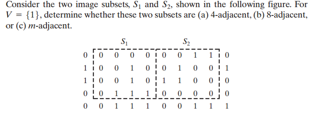 Solved Consider the two image subsets, S1 and S2, shown in | Chegg.com