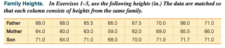Solved Family Heights. In Exercises 1-5, use the following | Chegg.com
