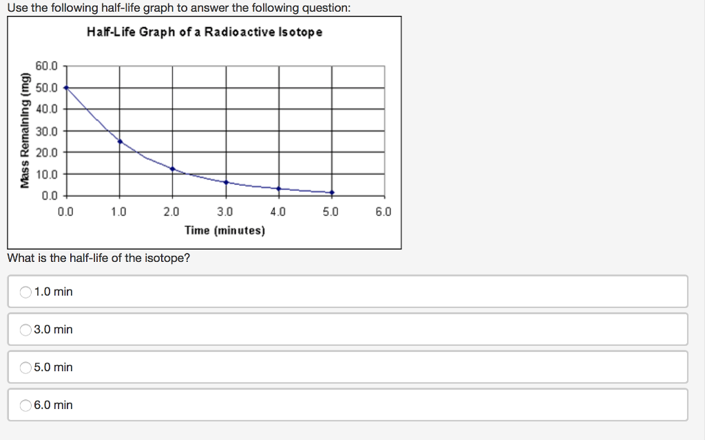 Solved Use The Following Half life Graph To Answer The Chegg
