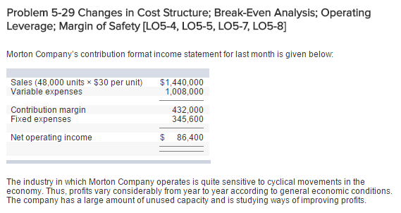 Solved Problem 5-29 Changes in Cost Structure; Break-Even | Chegg.com