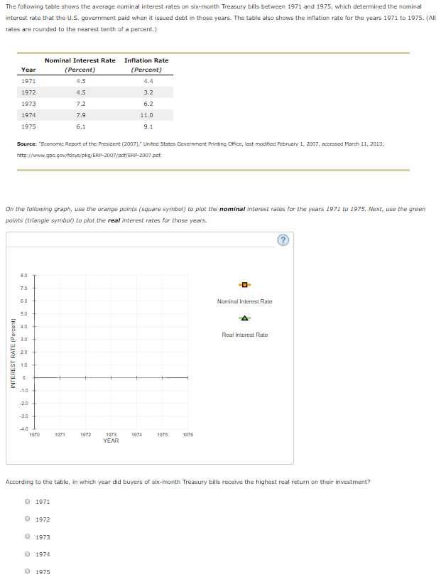 Solved The following table shows the average nominal | Chegg.com