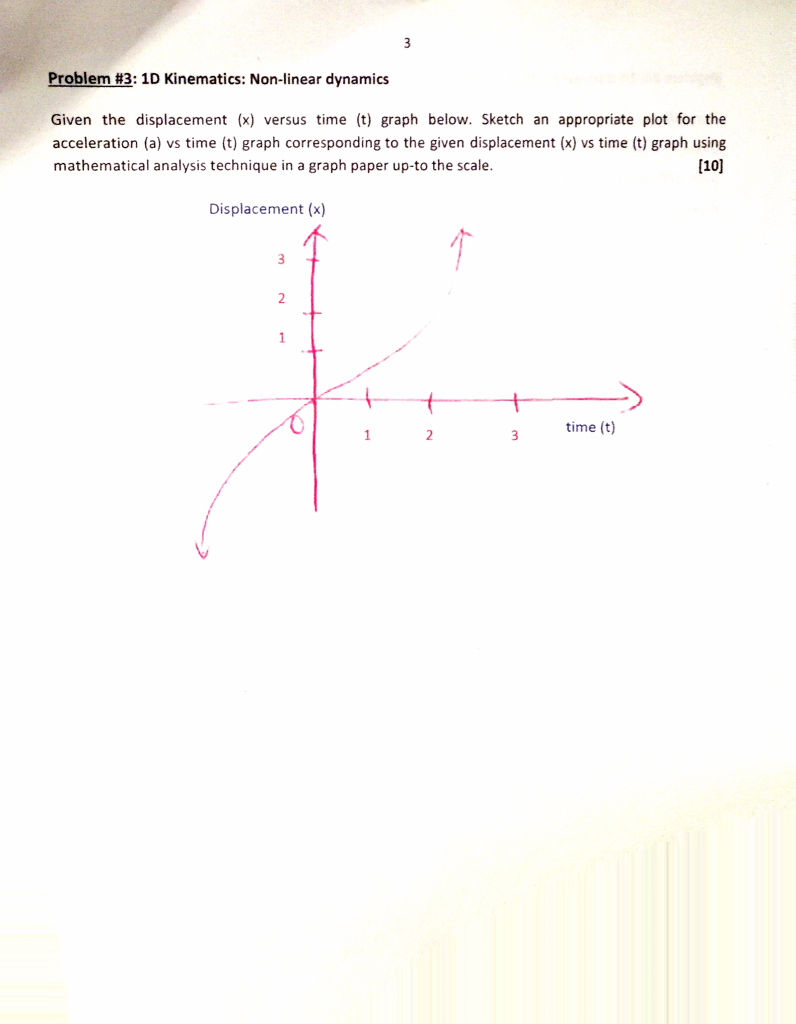 Solved Given the displacement (x) versus time (t) graph | Chegg.com