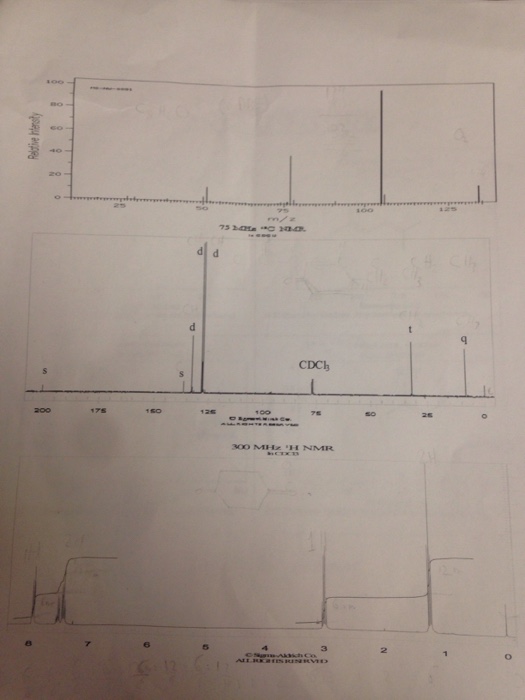 Solved n/a dl d CDCh 200 200 MNMR 3 2 | Chegg.com