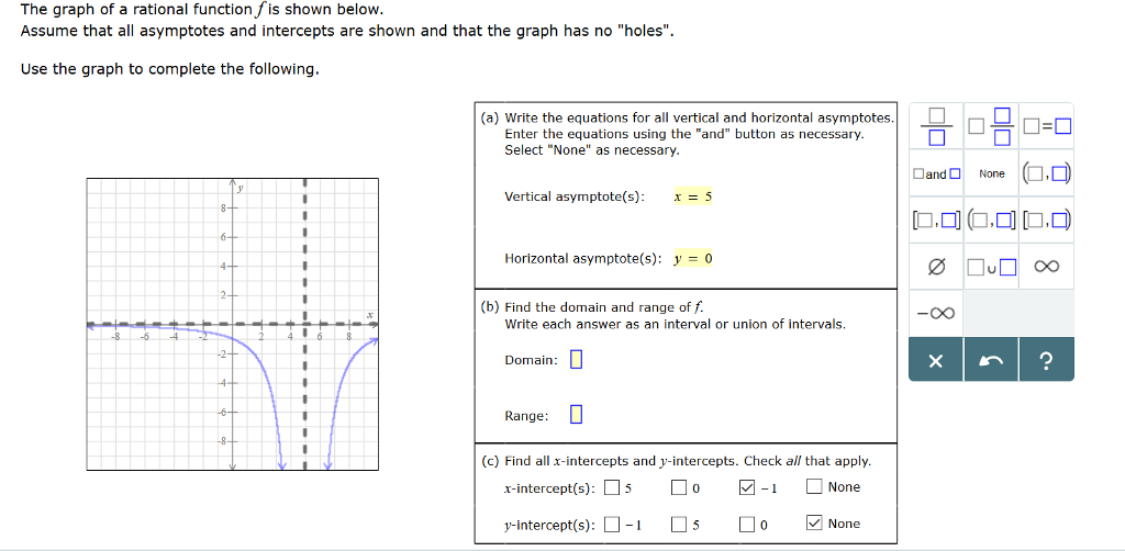 Solved The Graph Of A Rational Function Fis Shown Below