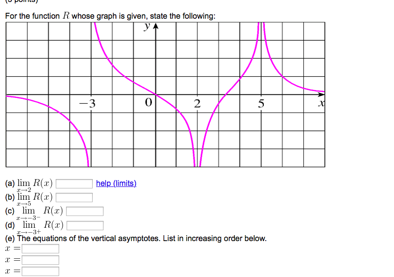 Solved For The Function R Whose Graph Is Given State The 