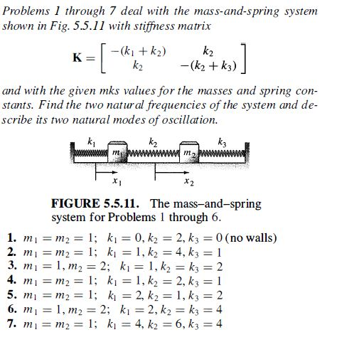 Solved Problems 1 through 7 deal with the mass-and-spring | Chegg.com