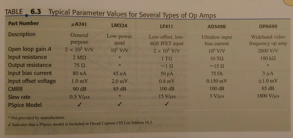 Solved calculate the common mode gain Acm for each of the | Chegg.com