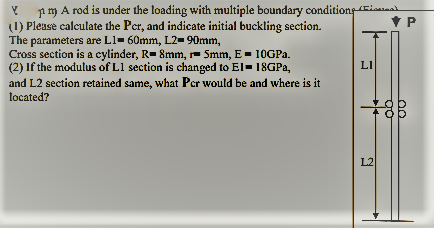 Solved m A rod is under the loading with multiple boundary | Chegg.com