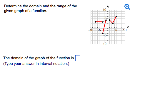 Solved Determine the domain and the range of the given graph | Chegg.com