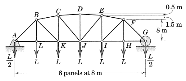 Solved Use method of sections to find the force in members | Chegg.com