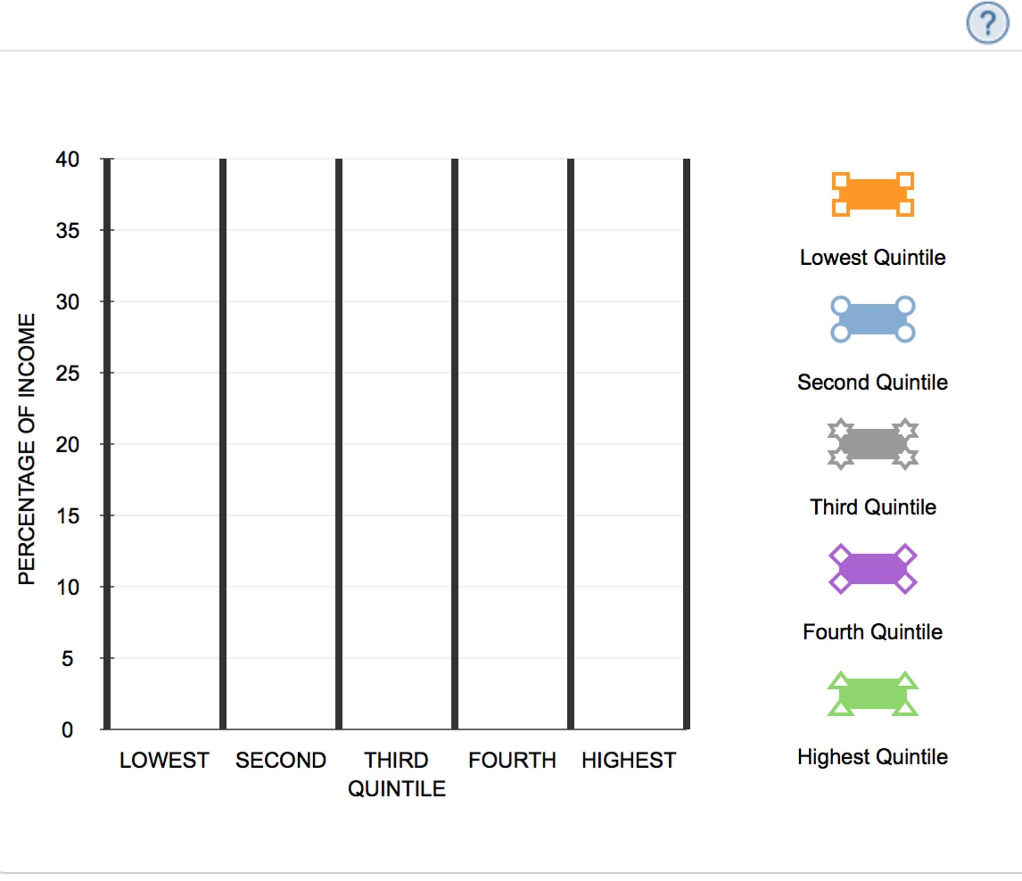 3. Constructing a Lorenz curve from personal income data The... ask 3