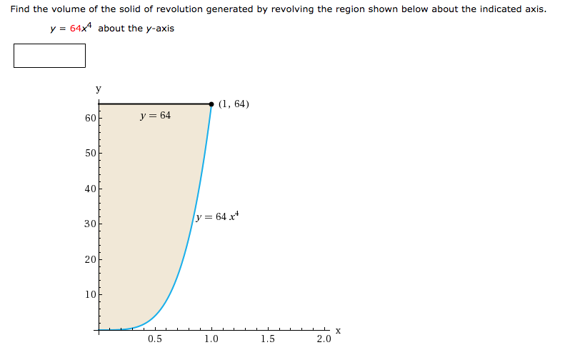 Solved Find the volume of the solid of revolution generated | Chegg.com