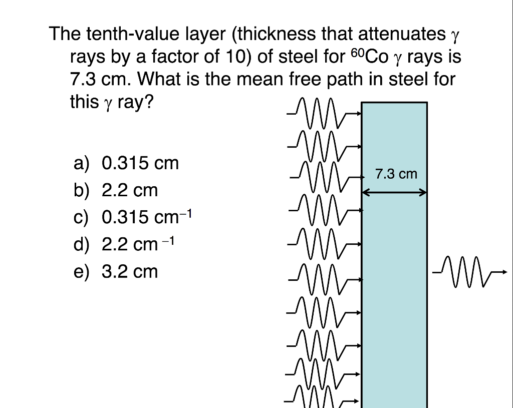 Solved The Tenth value Layer thickness That Attenuates Chegg Solved The Tenth value Layer thickness That Attenuates Chegg