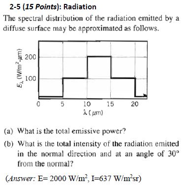 Solved The spectral distribution of the radiation emitted by | Chegg.com
