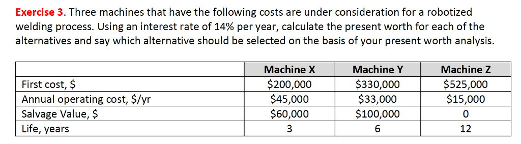 Solved Exercise 3. Three machines that have the following | Chegg.com