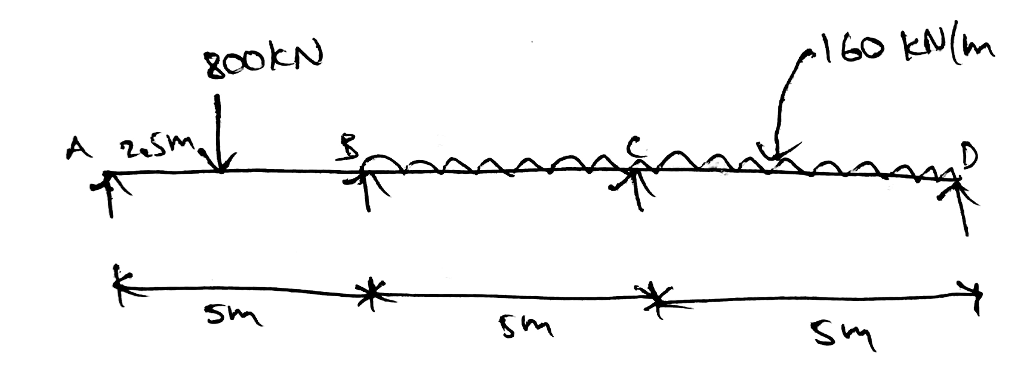 Solved A continuous beam shown in fig is subjected to | Chegg.com