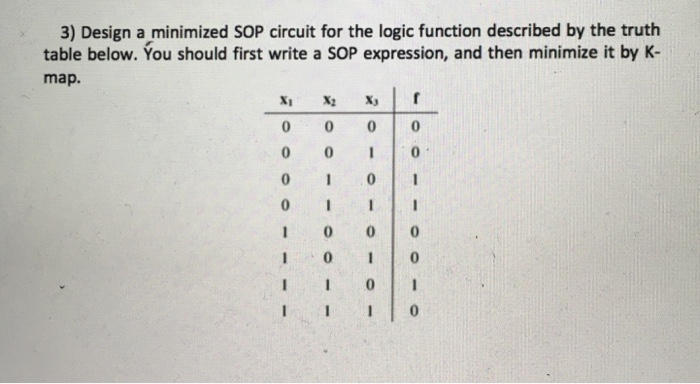 Solved Design A Minimized Sop Circuit For The Logic Funct 
