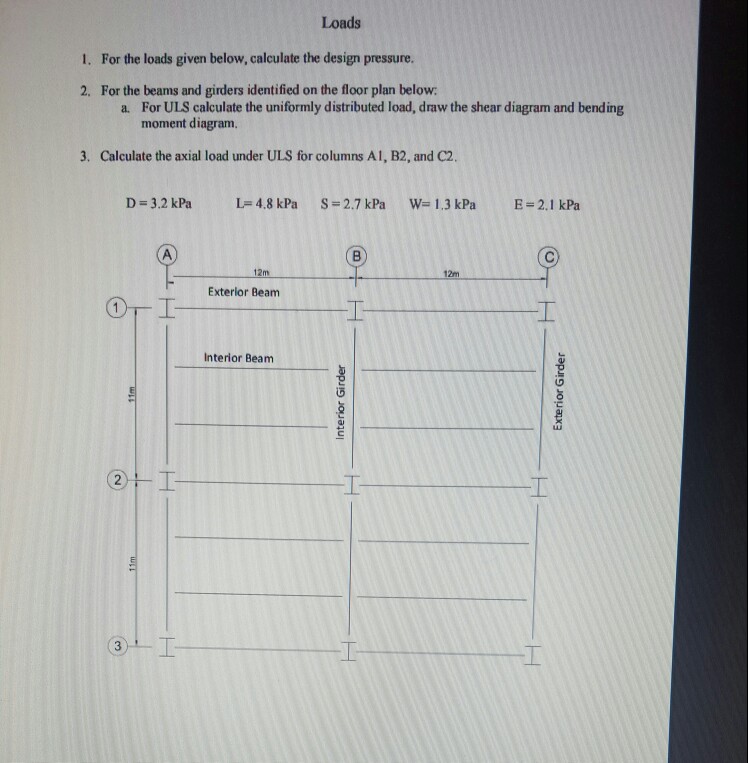 Solved Loads 1. For the loads given below, calculate the | Chegg.com
