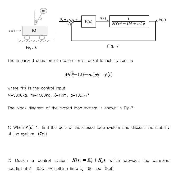 Solved The linearized equation of motion for a rocket | Chegg.com