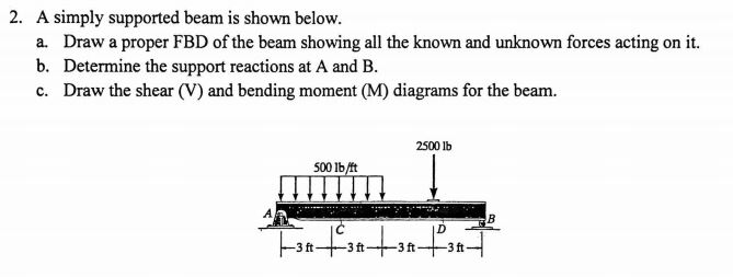 Solved 2. A simply supported beam is shown below. Draw a | Chegg.com