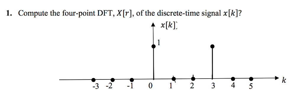 Solved 1. Compute the four-point DFT, X[r], of the | Chegg.com