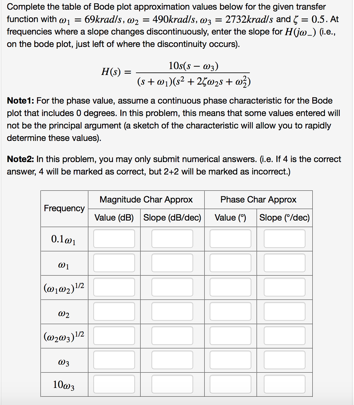 Solved Complete the table of Bode plot approximation values | Chegg.com
