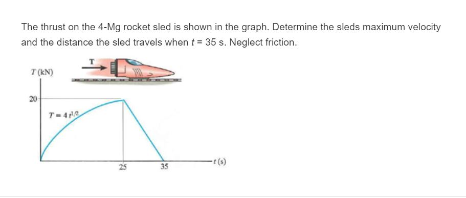 Solved The thrust on the 4-Mg rocket sled is shown in the | Chegg.com