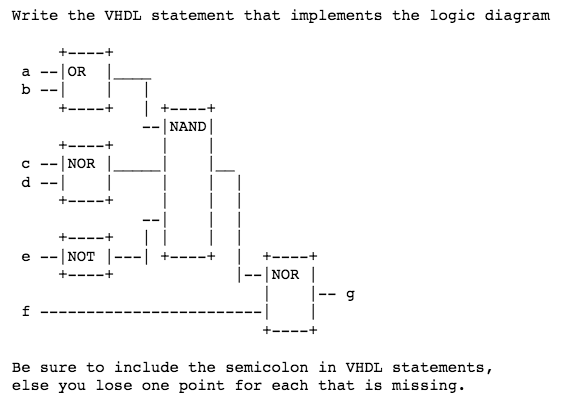 Solved Write The Vhdl Statement That Implements The Logic 2069