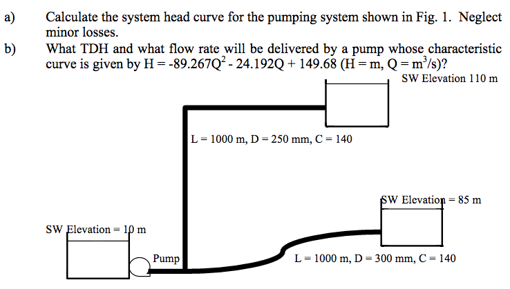 Solved Calculate the system head curve for the pumping | Chegg.com