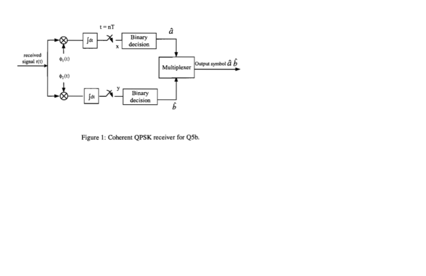 A QPSK signal can be represented as where each QPSK | Chegg.com