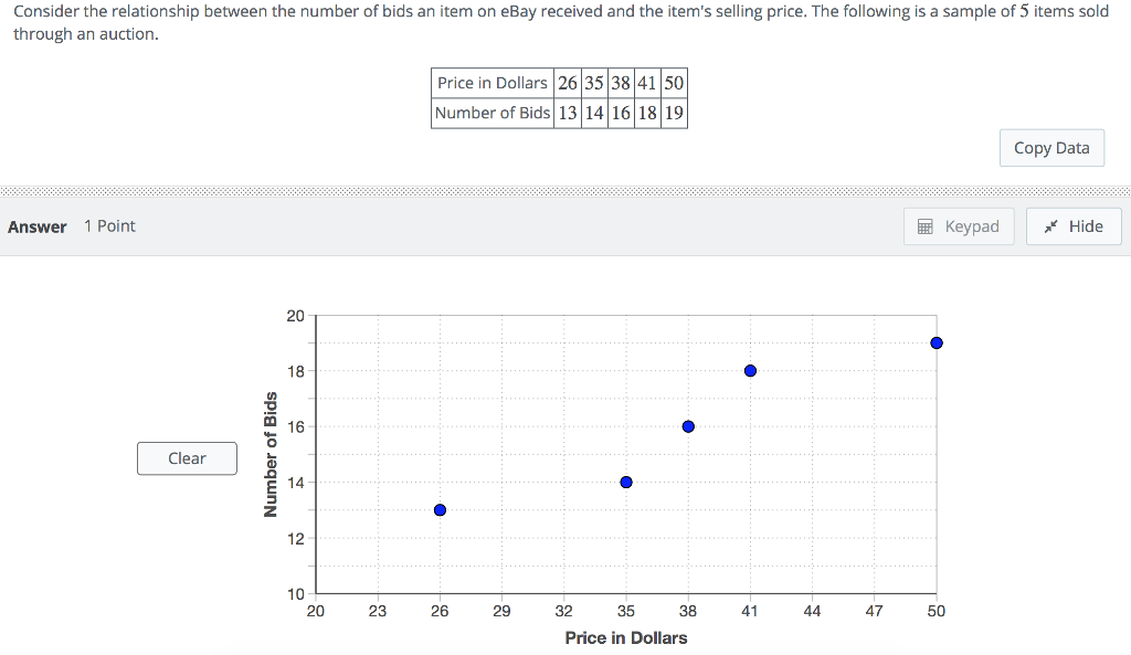 Solved Consider the relationship between the number of bids | Chegg.com