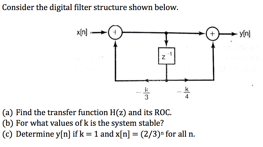 Consider the digital filter structure shown below. | Chegg.com