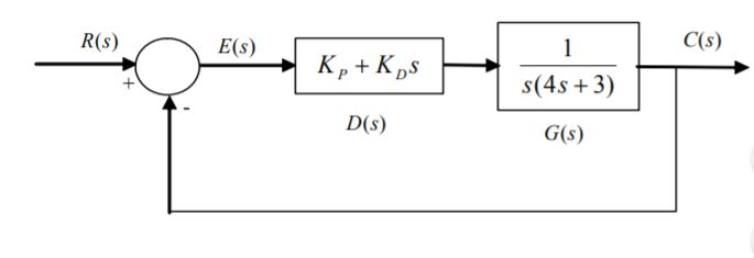 Solved Consider the 2nd order system shown below: 1.) | Chegg.com