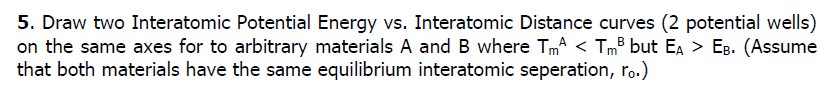 Solved 5. Draw two Interatomic Potential Energy vs. | Chegg.com