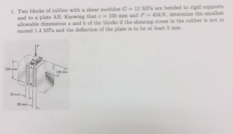 Solved Two blocks of rubber with a shear modulus G = 12 MPa | Chegg.com