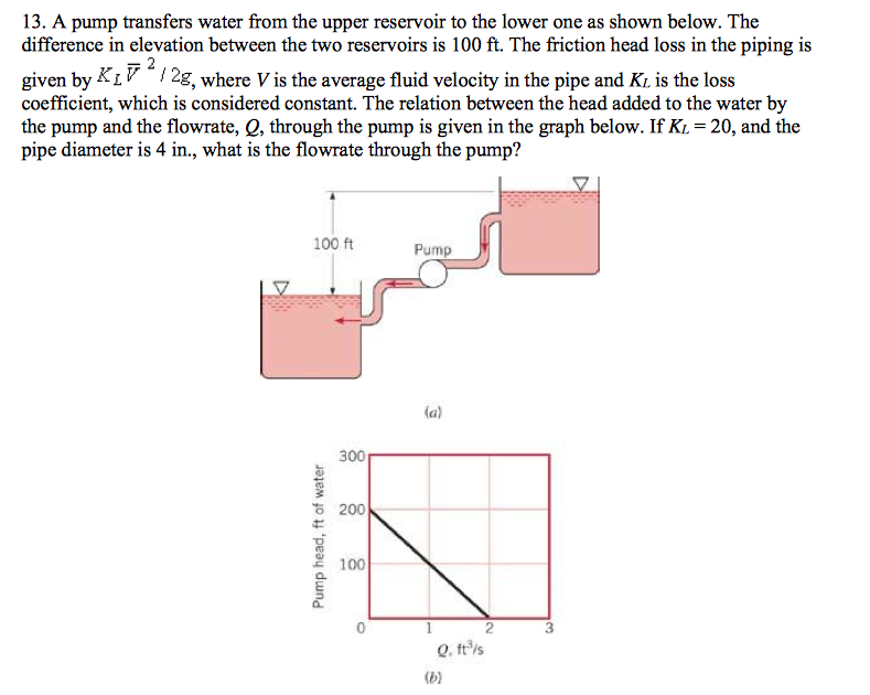 Solved 13. A pump transfers water from the upper reservoir | Chegg.com