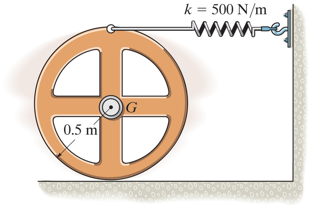 Solved If the 20-kg wheel is displaced a small amount and | Chegg.com
