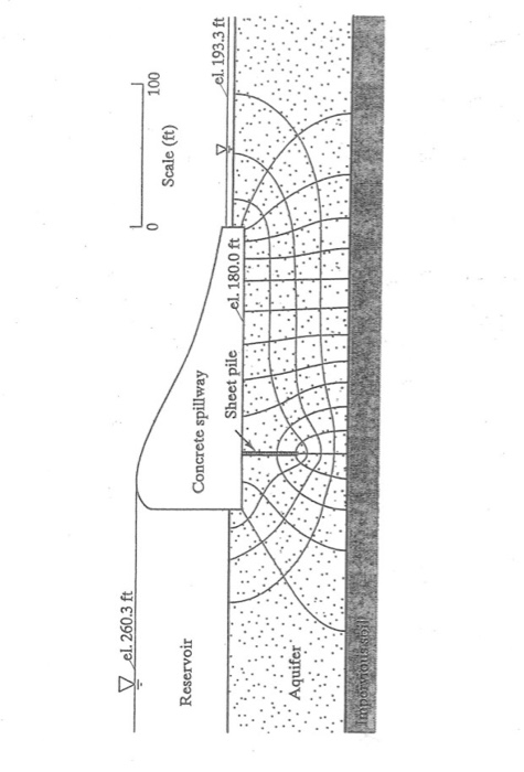 Solved A concrete spillway, including a cut-off sheet pile | Chegg.com