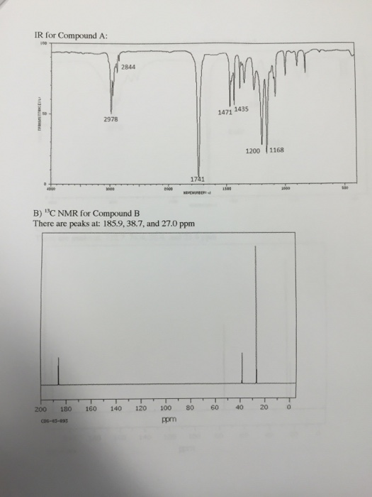 Solved IR and 13C NMR data are provided below for a series | Chegg.com