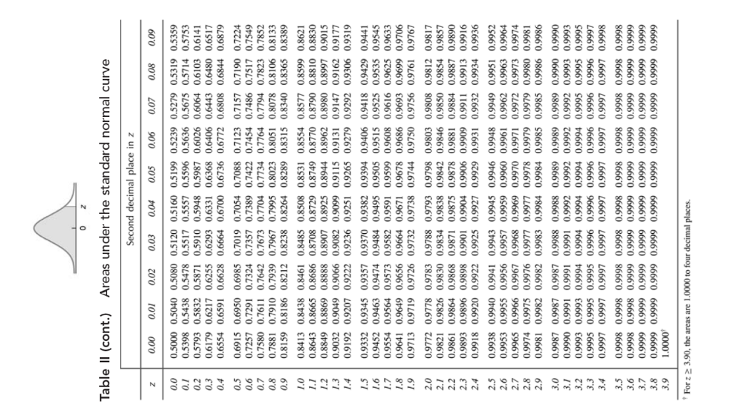 Solved Part A: Obtain the z-score for which the area under | Chegg.com