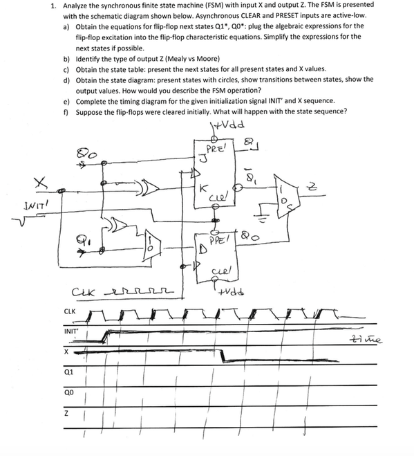 Solved Analyze the synchronous finite state machine (FSM) | Chegg.com