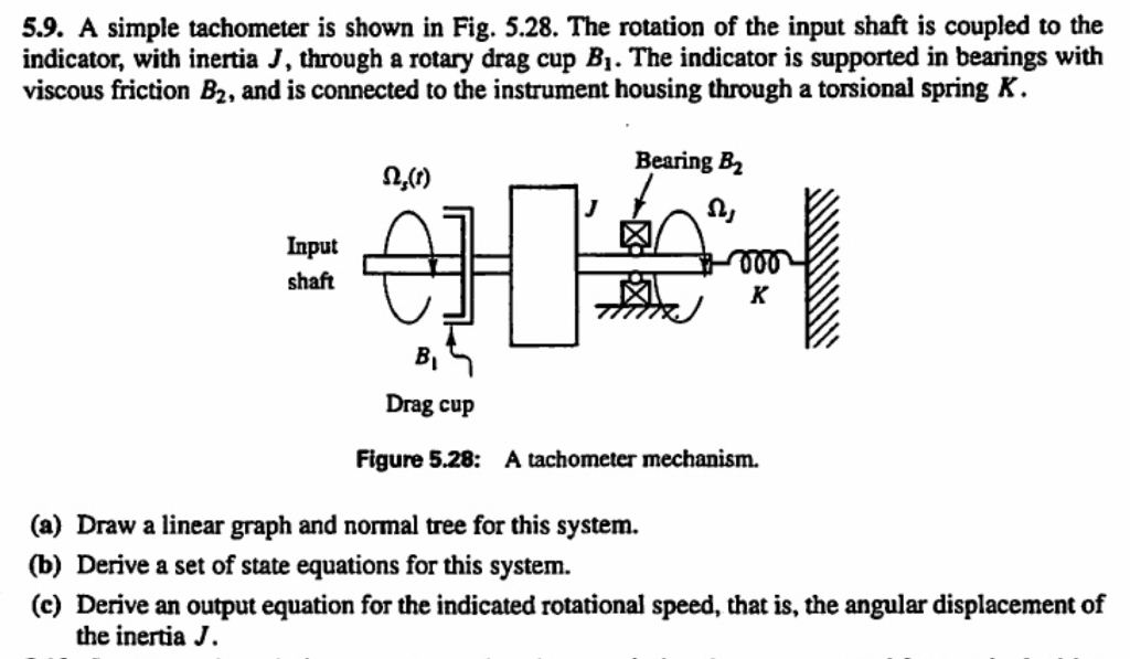Solved 5.9. A simple tachometer is shown in Fig. 5.28. The | Chegg.com