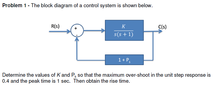 Problem 1 - The block diagram of a control system is | Chegg.com